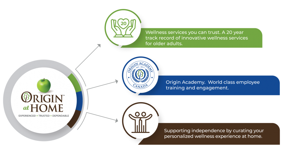 Origin at Home | Origin Way Active Lifestyle Communities